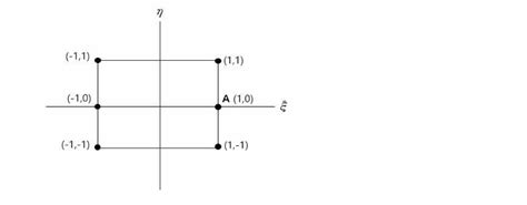 Solved Finite Element Method Question 2 D Quadrilateral