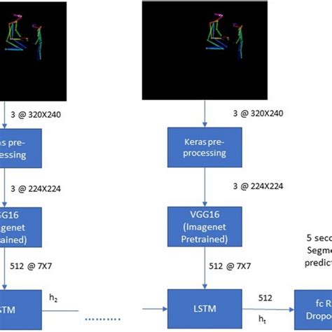 Neural Network Architecture The Pretrained Convolutional Network Download Scientific Diagram