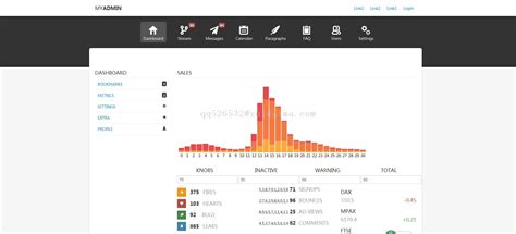多套bootstrap后台管理系统模板，满足你的需求 帮忙分享哦 代码 最代码