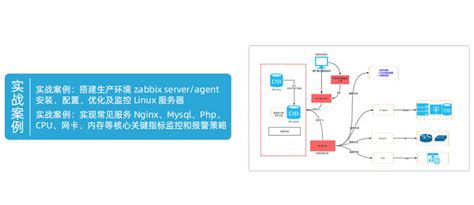 专业Linux培训 SRE运维工程师培训 Linux云计算培训 马哥教育