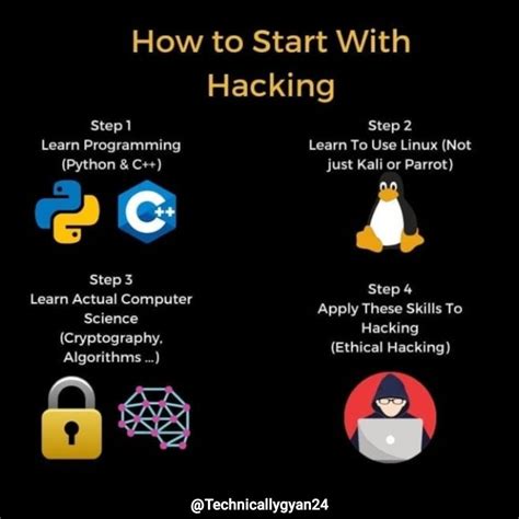 Beginners Guide To Hacking In Linux