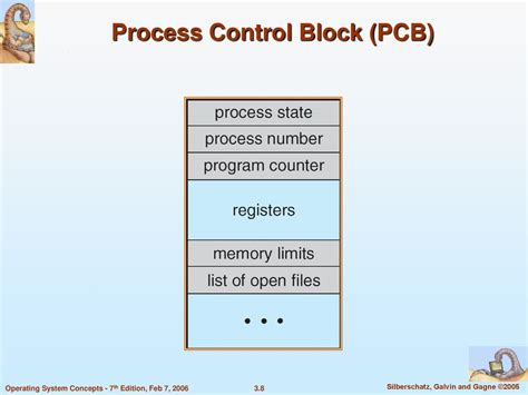 Chapter 3: Processes. - ppt download