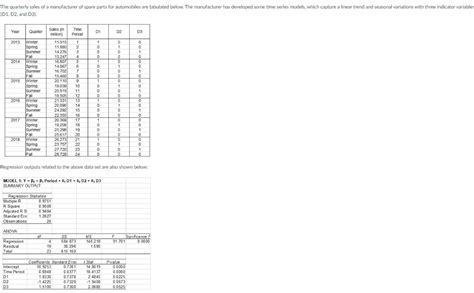 Solved Regression Outputs Related To The Above Data Set Are