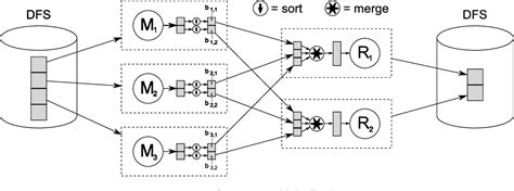 figure 1 from a comparison of join algorithms for log processing in