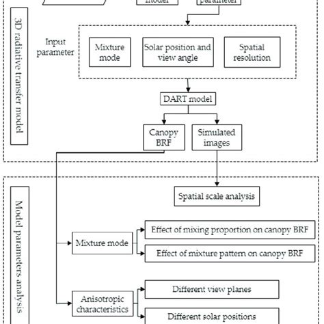 Workflow Diagram Of This Study Download Scientific Diagram