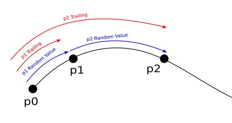 Filling A Curve With Random Size Objects On Blender Geometry Nodes