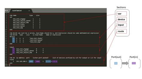 File Route Table Example MiniSim