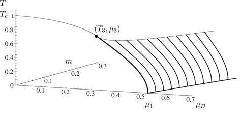 Table 1 From Matrix Models And Qcd With Chemical Potential Semantic