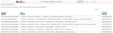 Issues With Choosing Classifiers On Feature Classifier Classify Sklearn User Support QIIME