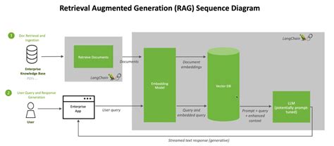 What Is Retrieval Augmented Generation Aka Rag Nvidia Blogs