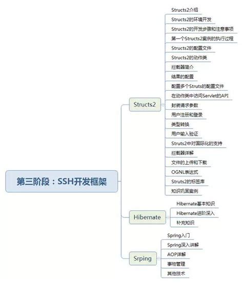 2018最新版javaee學習路線圖 每日頭條