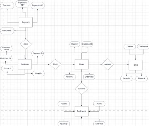 Solved 1 Convert The Erd Into The Corresponding Relational