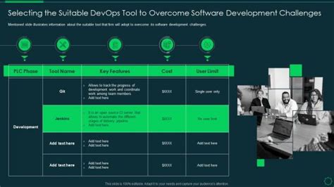 Devops Benefits And Challenges Slide Team