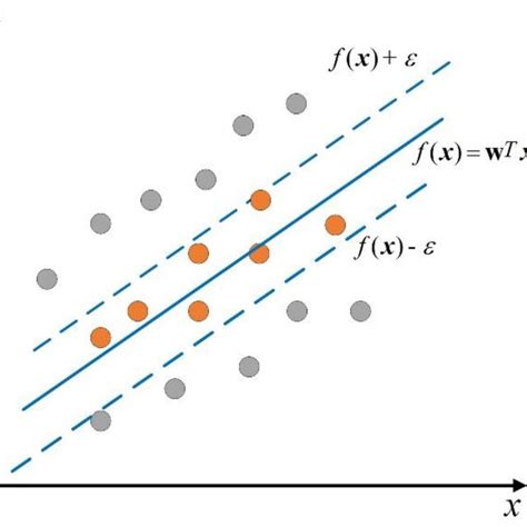 The Schematic Diagram Of Random Forest Regression Rfr Download Scientific Diagram