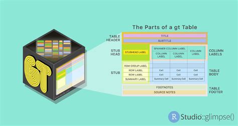 Gt RStudio