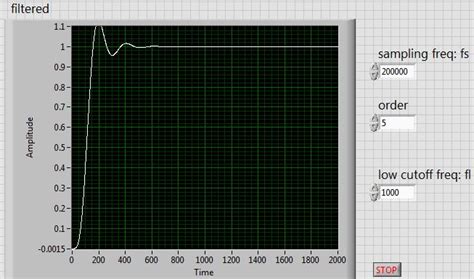 Signal Analysis Digital Filters In LabVIEW Signal Processing Stack Exchange