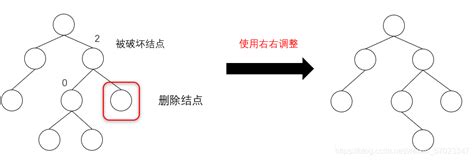 数据结构——平衡二叉树之删除 平衡二叉树的删除 csdn博客