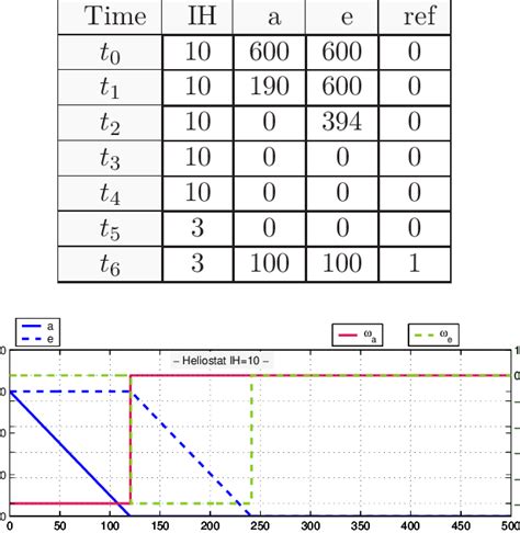 Simulation Results Output Messages Download Table