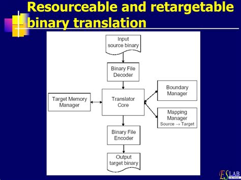 ppt the design of a resourceable and retargetable binary translator
