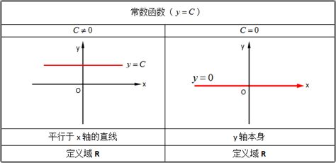 吴国平 数学界的一股清流 常数函数
