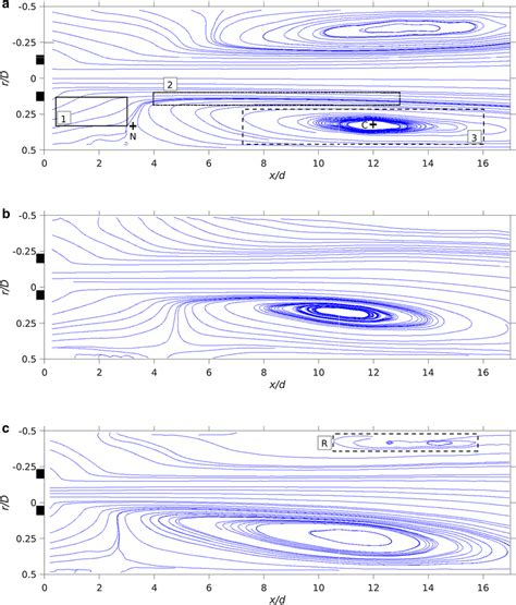 Streamlines For Q For A R C And B R C Mm And For C Q Download Scientific