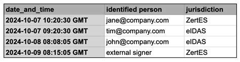 Track Identifications Usage — Skribble Admin Guide Documentation