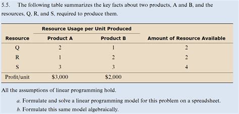 Solved 55 The Following Table Summarizes The Key Facts About Two