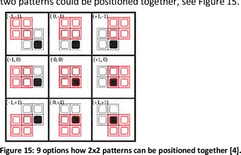 Figure 15 From Procedural Generation Of Buildings With Wave Function Collapse And Marching Cubes
