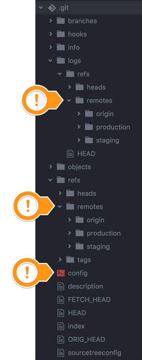 Macos Git Is Showing A Heroku Remote That Doesnt Exist Stack Overflow