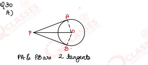 A Prove That The Lengths Of Tangents Drawn From An External Point To