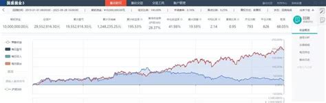 2024股票开户攻略，量化交易策略 知乎