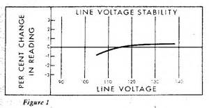 Hewlett Pa 400a Vacuum Tube Voltmeter Radiomuseum