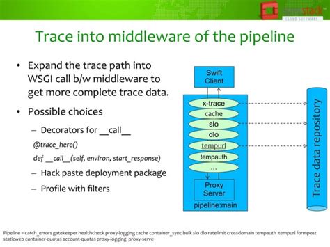 Swift Distributed Tracing Method And Tools V2 Pptx