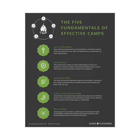 5 fundamentals posters · sacred playgrounds
