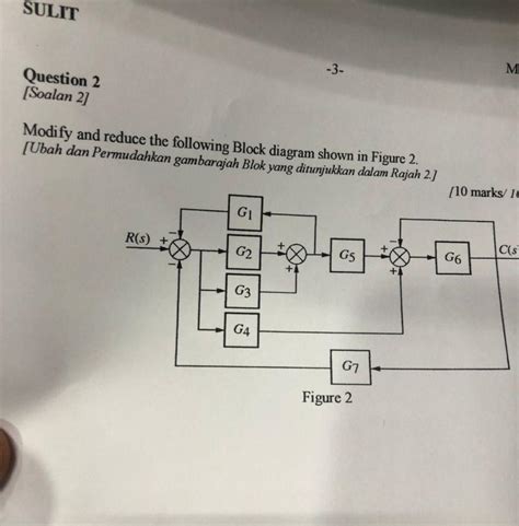 Solved SULIT 3 M Question 2 Soalan 2 Modify And Reduce Chegg Com