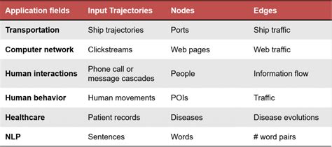 higher order network