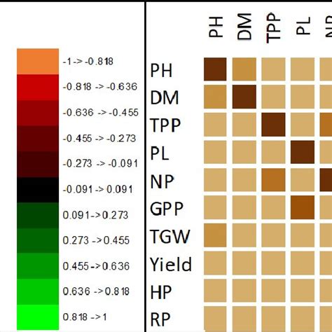 A B Diagrams Are Showing Correlations And Coefficients Of Download Scientific Diagram A B Diagrams Are Showing Correlations And Coefficients Of Download Scientific Diagram