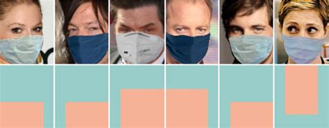 Figure 1 From End2end Occluded Face Recognition By Masking Corrupted Features Semantic Scholar