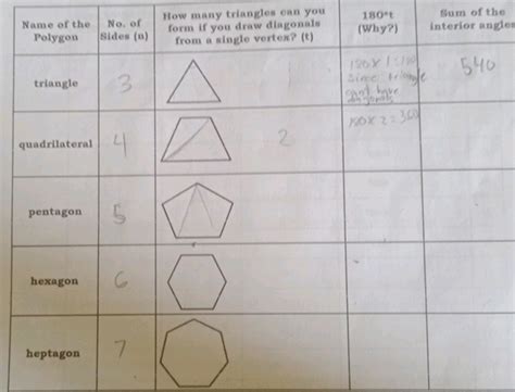 Name Of The Polygon No Of Sides N How Many StudyX