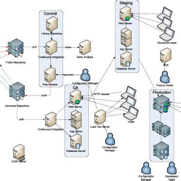 An Overview Of A Setup Of Servers And Areas Download Scientific Diagram