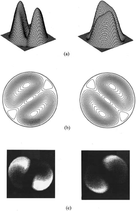 Snapshots From The Evolution Of A Random Initial State Under The Ks