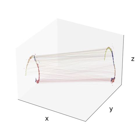 Apply Spatrack To Infer Cell Transitions Across Multiple Time Points In Spatial Transcriptomic