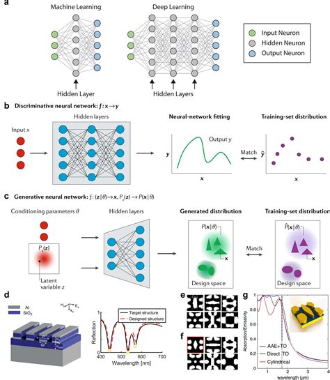 Designing Metasurfaces For Efficient Solar Energy Conversion Acs Photonics