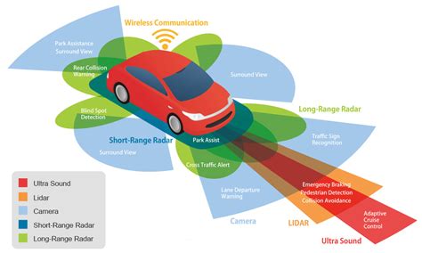 automotive fpgas enhancing smart car designs 2023