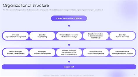 Business Consulting Services Company Profile Powerpoint Presentation Slides Ppt Example
