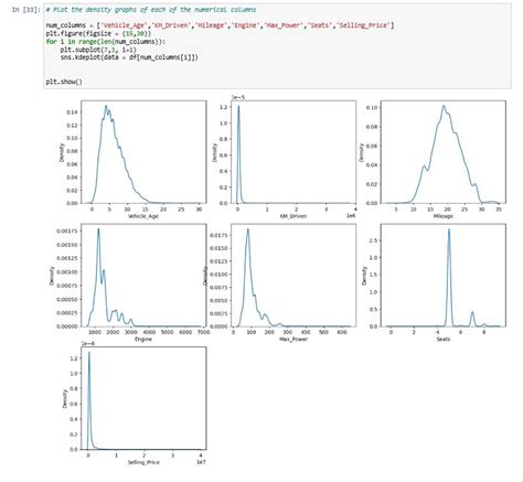Machinelearning Ai Datascinece Python Cardekho Datadriven