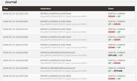 Spring Boot Admin Client Status Down Up Up Down Again And Again · Issue 763 · Codecentric