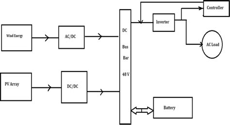 Proposed Hybrid Microgrid System Ac Alternating Current Dc Direct