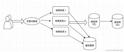 零基础学devops必看教程，带你10分钟快速实战入门devopsdevops教程 Csdn博客