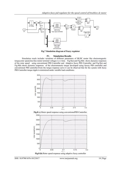 Adaptive Fuzzy Pid Regulator For The Speed Control Of Brushless Dc Motor Pdf